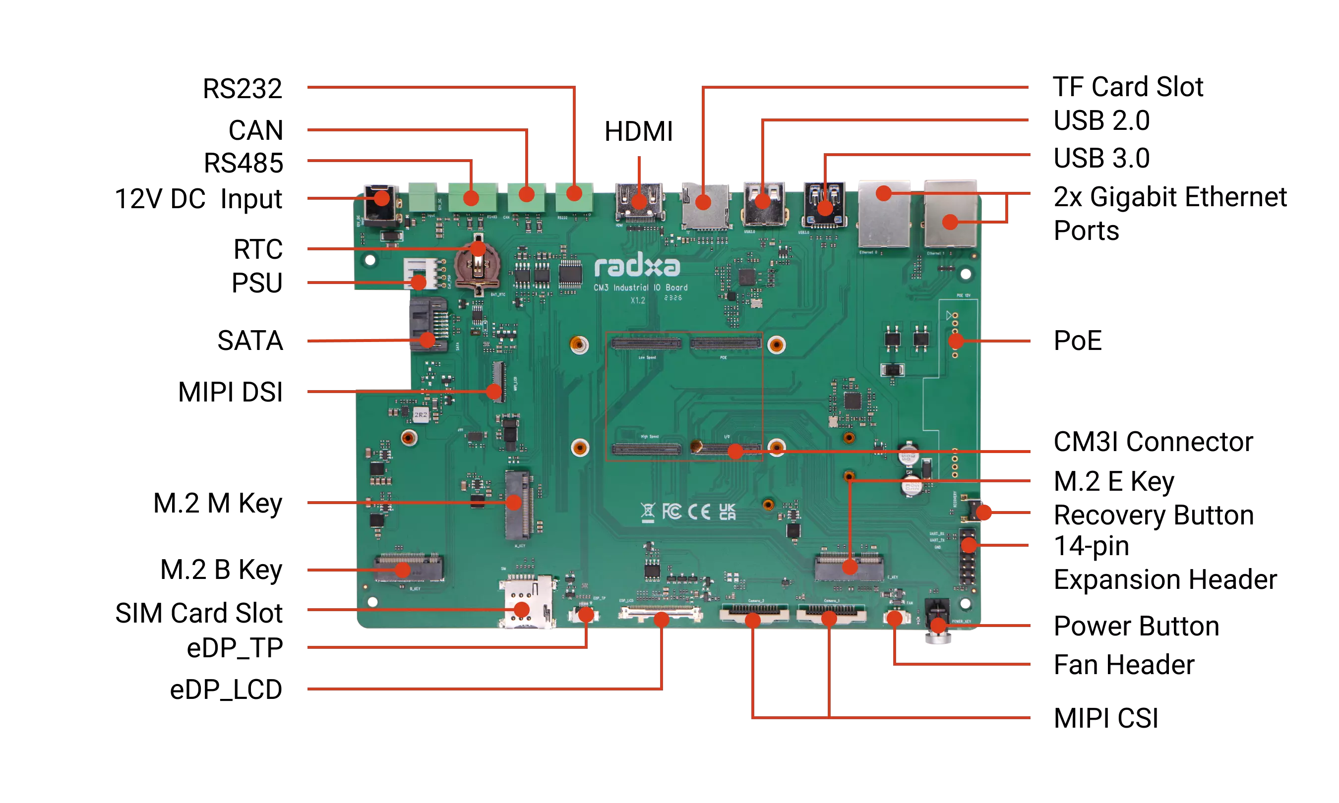 Overview | Radxa Docs