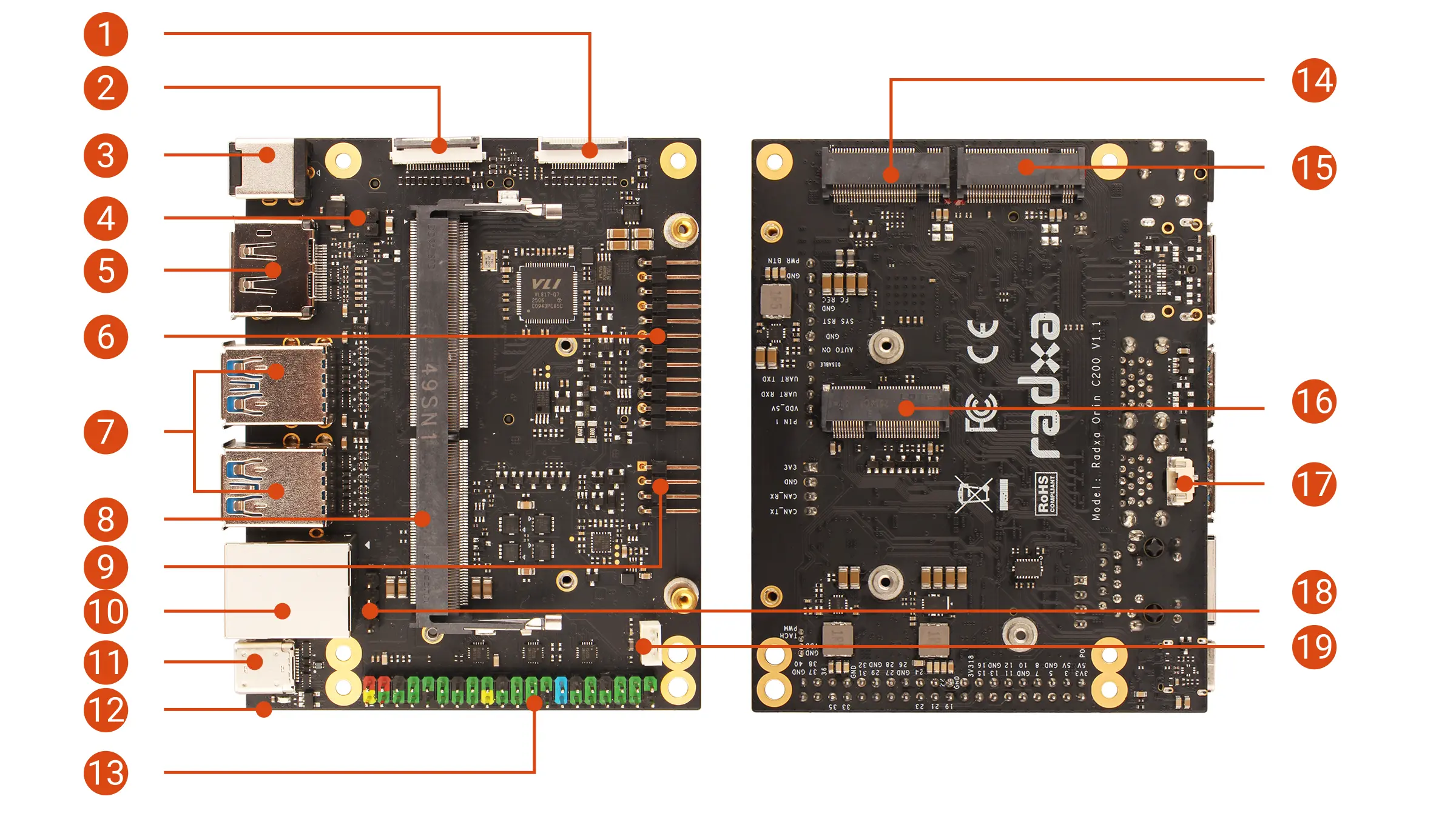 Radxa C200 Orin Dev Kit | Radxa Docs
