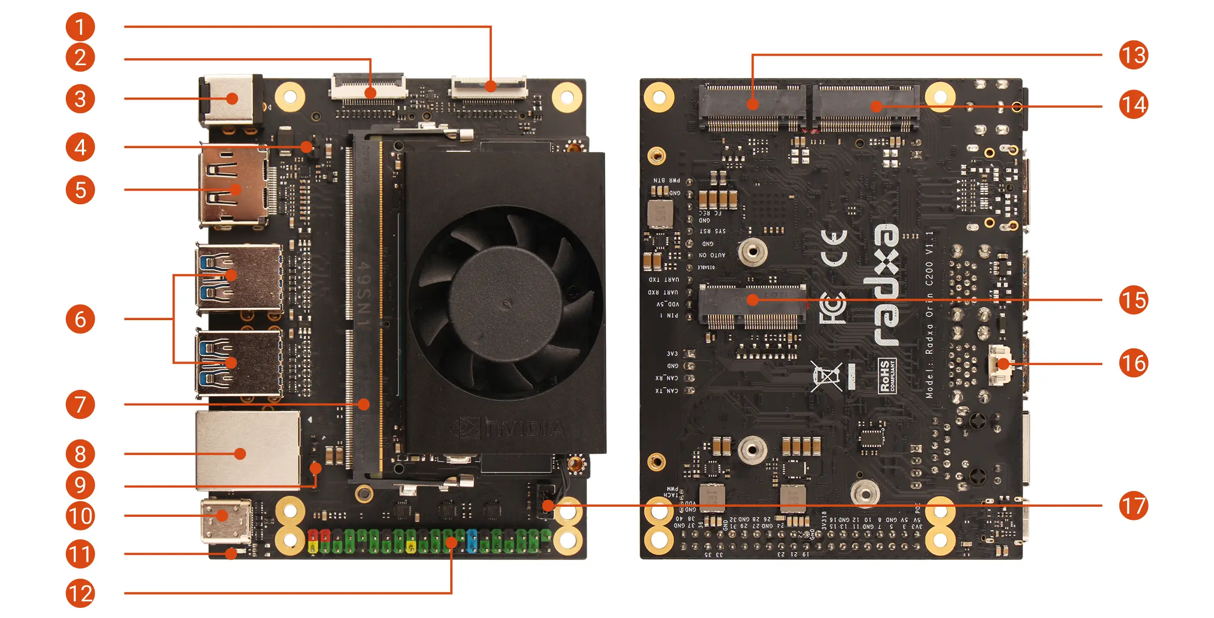 Radxa C200 Orin Dev Kit | Radxa Docs