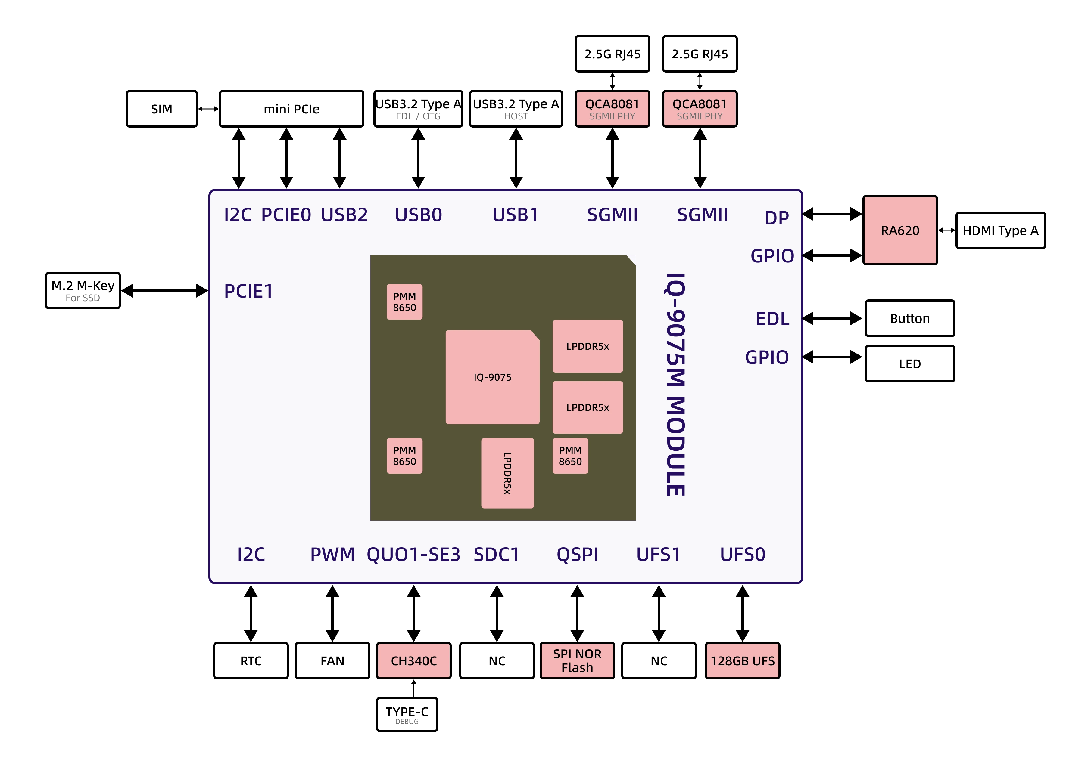 Fogwise® AIRbox Q900 | Radxa Docs