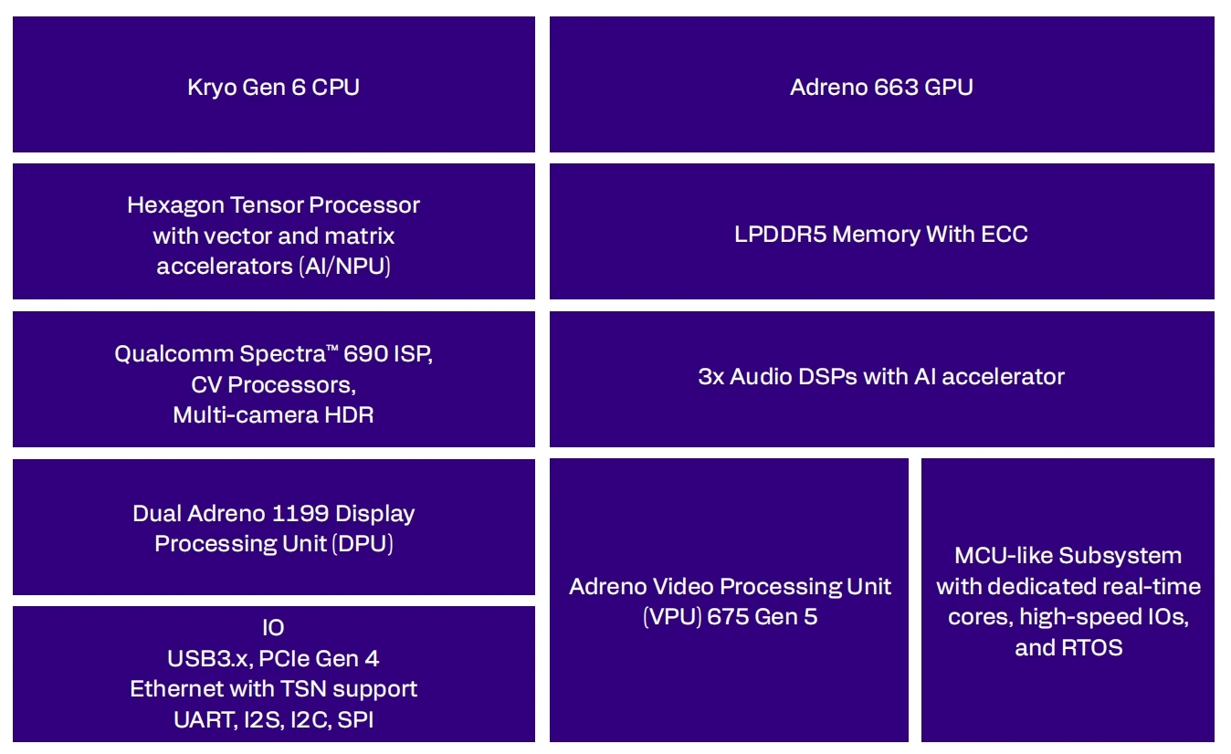 Fogwise® AIRbox Q900 | Radxa Docs
