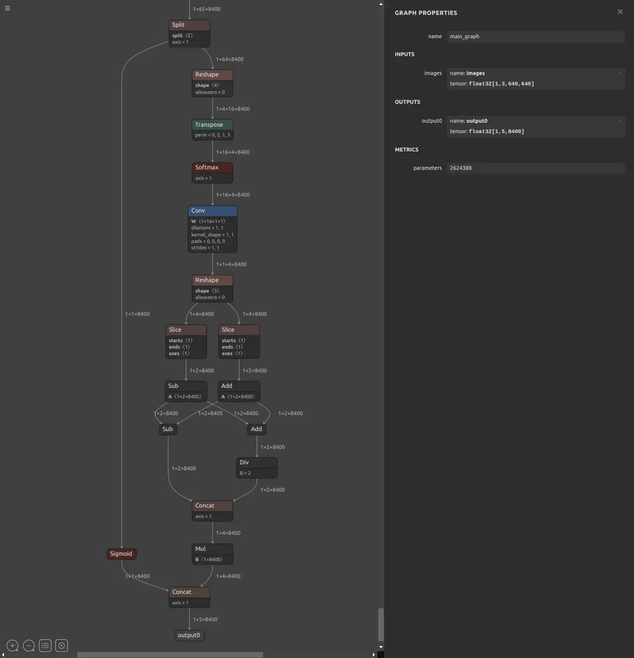 Convert Custom Trained YOLO Models | Radxa Docs