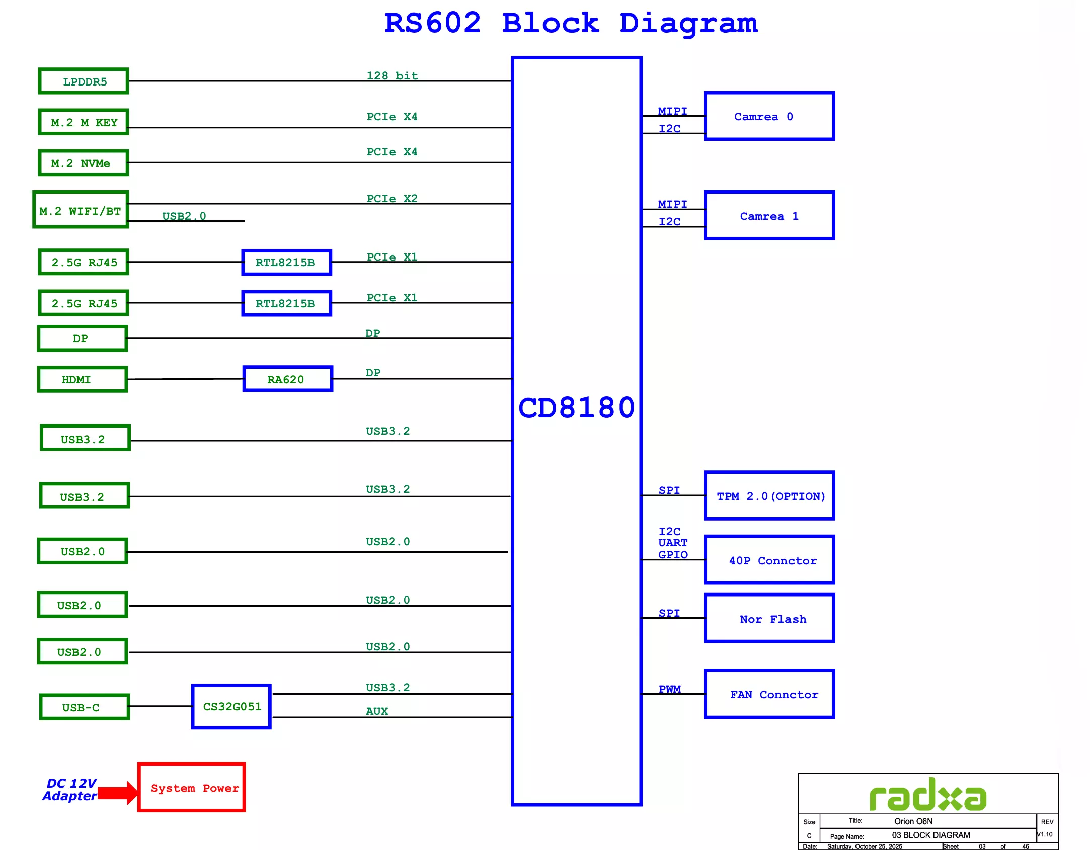 硬件信息 | Radxa Docs