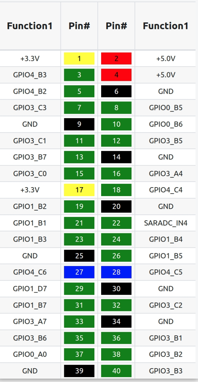 Power Board Via 40 PIN GPIO | Radxa Docs