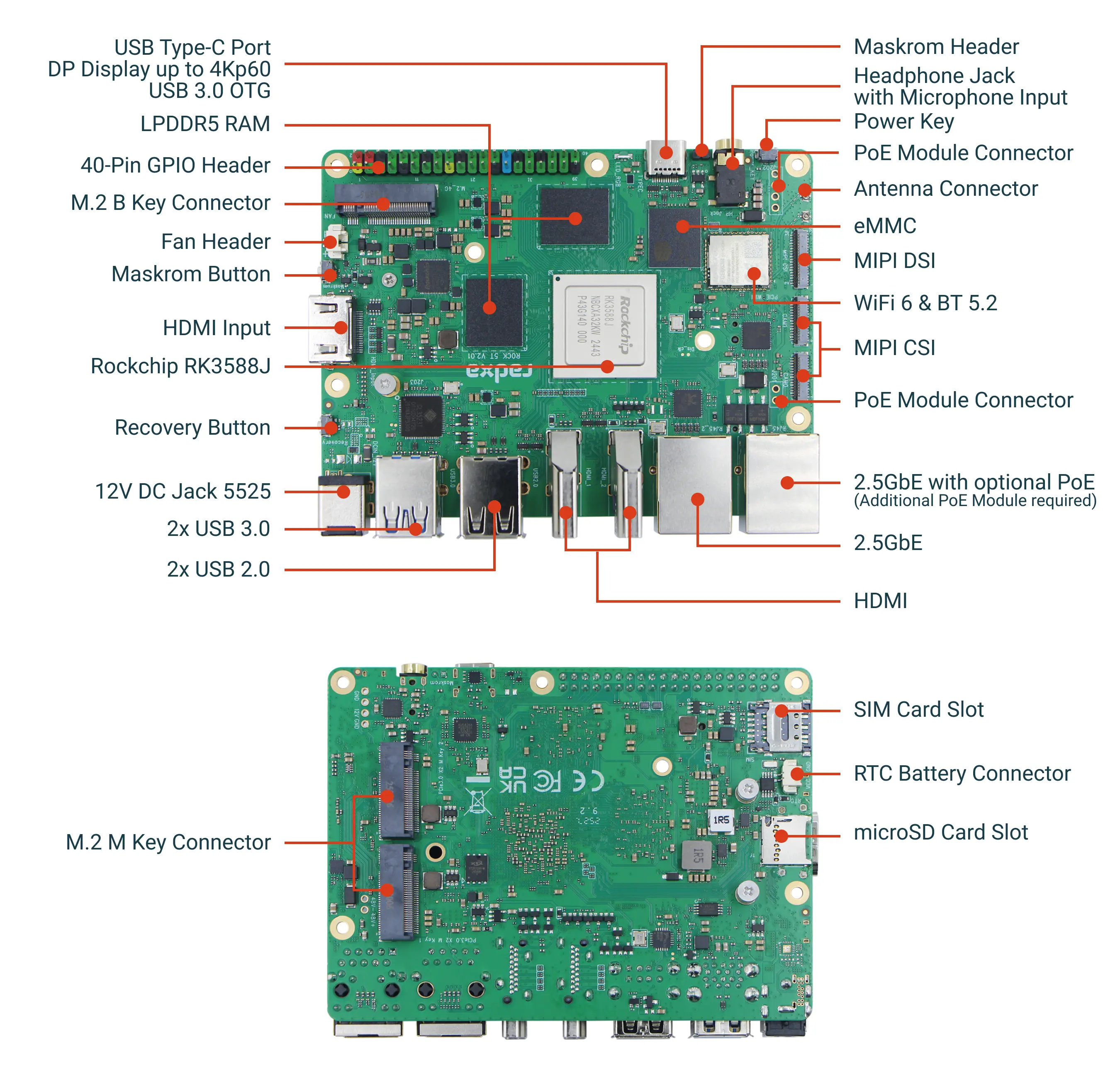 产品介绍 | Radxa Docs